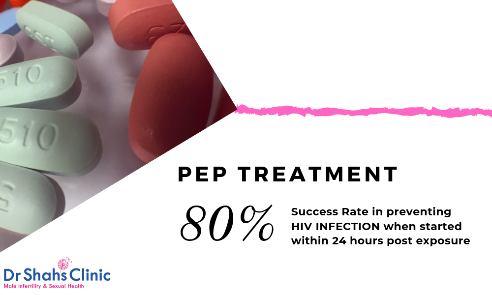 PEP Treatment in Chennai | Post Exposure Prophylaxis for HIV